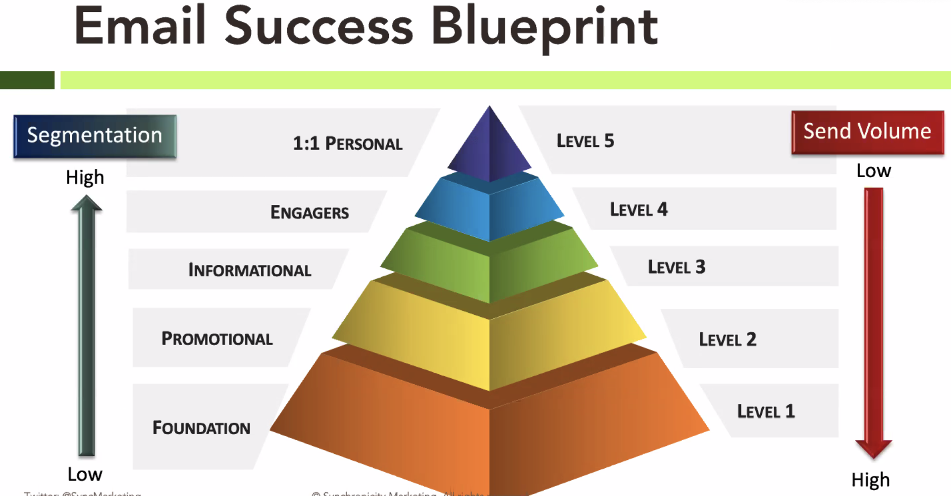 Not Your Grandfather’s Email – New Email Marketing Techniques You Need ...